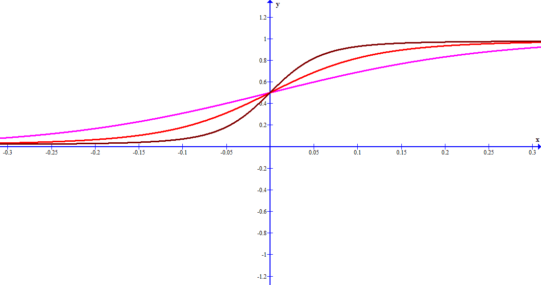Geeky is Awesome: The exploding gradient problem: Why your neural ...