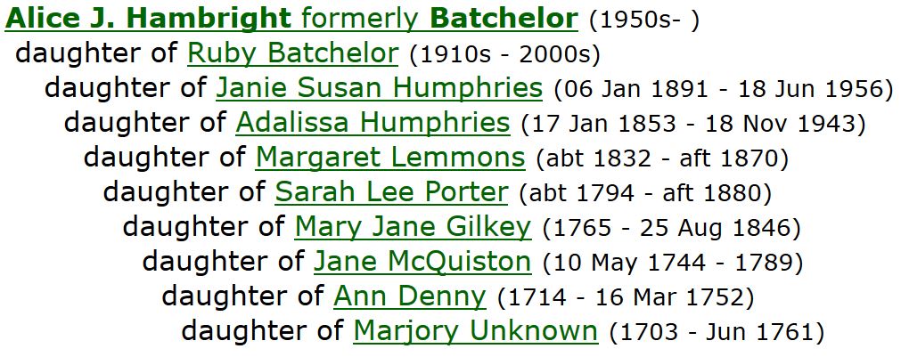 Alice's Silver Years: My Family Tree