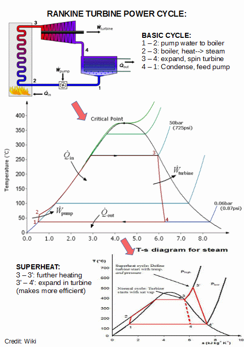 KairosFocus: Sci-tech watch, 19: A look at Rankine-based cycle steam ...