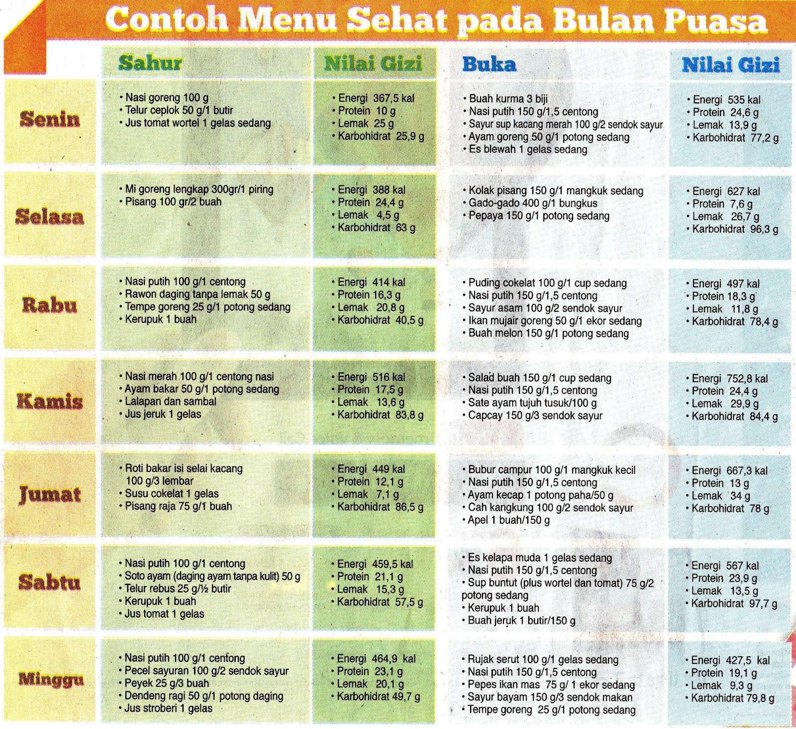 deAlena: Menu Sehat Bulan Puasa