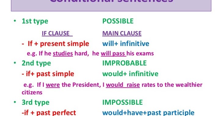 Conditional Sentences - English Grammar A To Z