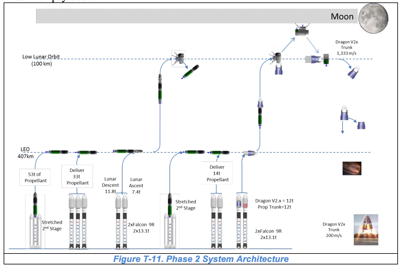 Evolvable Lunar Architecture is a well thought plan for lower risk for ...