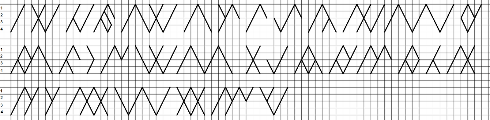 Alphabet: Malay Alphabet; Rencong (versi Semenanjung)