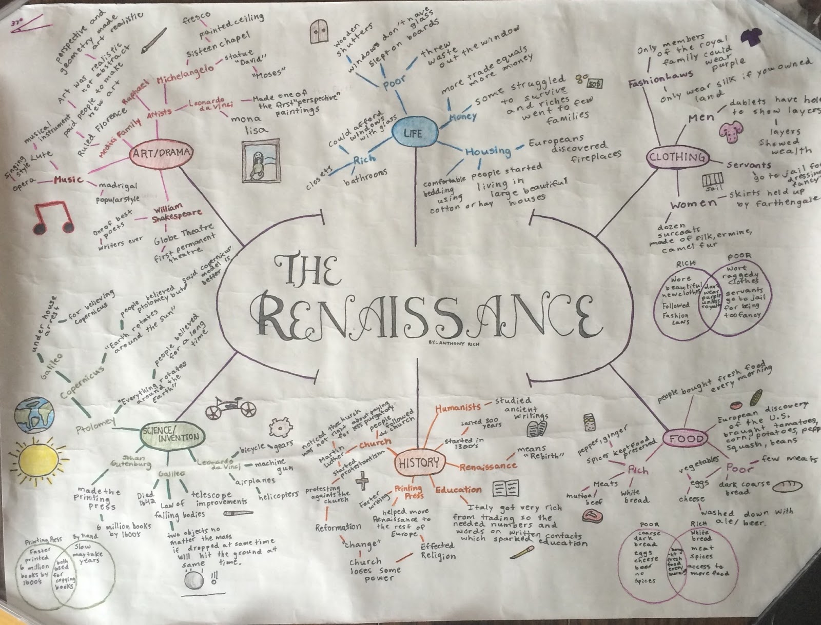 Frosty The Blogger (Melted): Renaissance Poster Reflection