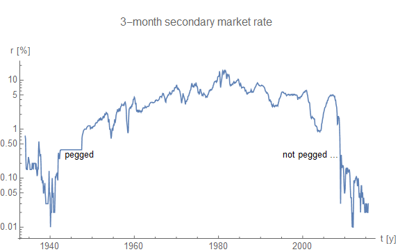 Information Transfer Economics: October 2015