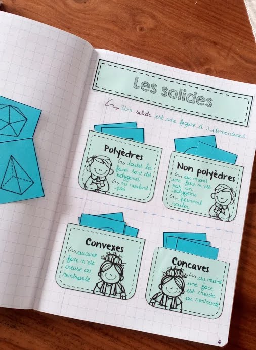 La classe de Laura: janvier 2017