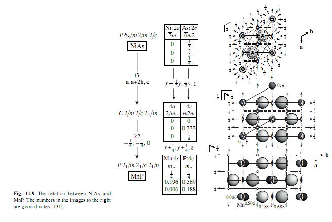 Symmetry Relationships Between Crystal Structures: Application of Crystallographic Group Theory ...