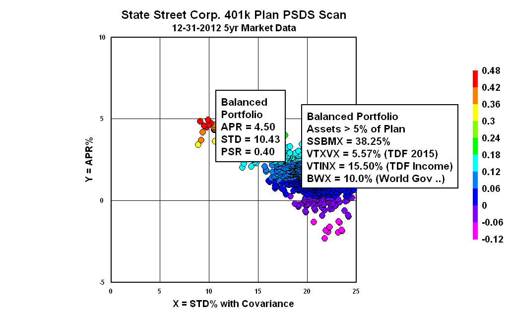 PortfolioDesignScan: State Street Corp. 401k Plan PSDS Scan 12-31-2012