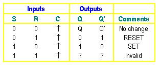 MEMORY ELEMENTS | VLSI & Embedded Projects