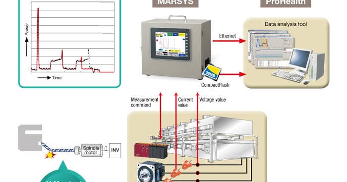Fuji Electric Multi Purposes Analog Monitoring Systems idea solution ...