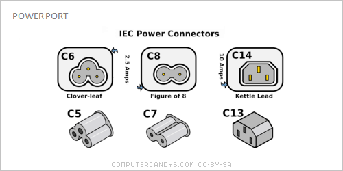 077 - Types of PC Cable Port | COMPUTERCANDYS