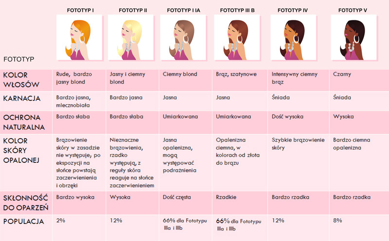 We Women and Our Beauty : Słoneczko - nie tak fajne jak je malują