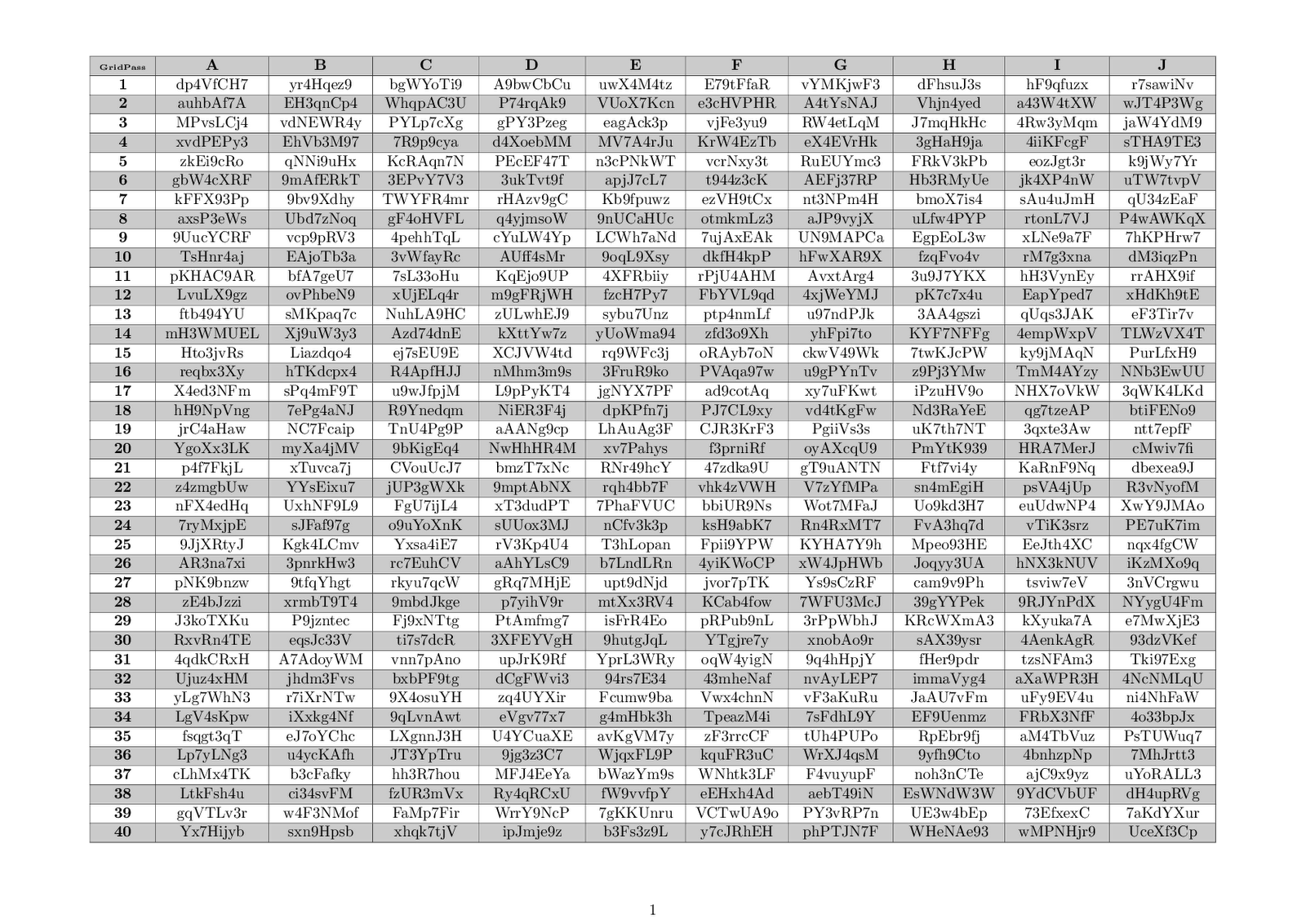 Saironiq's Blog: GridPass - printable password lookup table generator