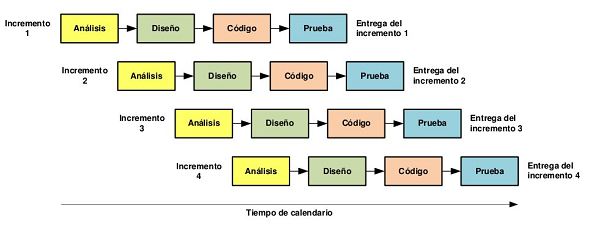 Introducción a la Ingeniería de Sistemas: La Ingeniería del Software