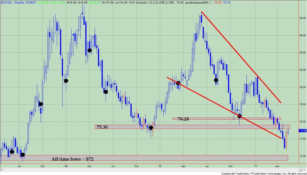 The Dollar Index is Making a Stand - econintersect.com