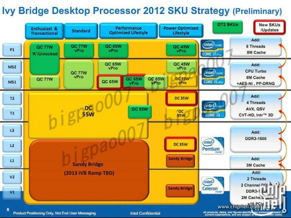 Prosumer Tech: Nuovi chipset Intel Panther Point per processori Ivy ...
