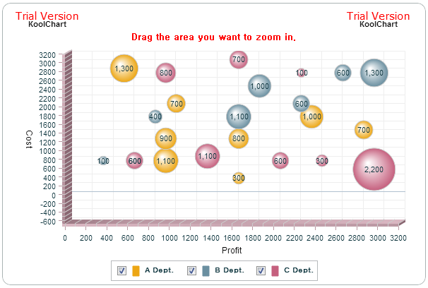 Bubble3d Javascript Chart Koolchart Mineralcc