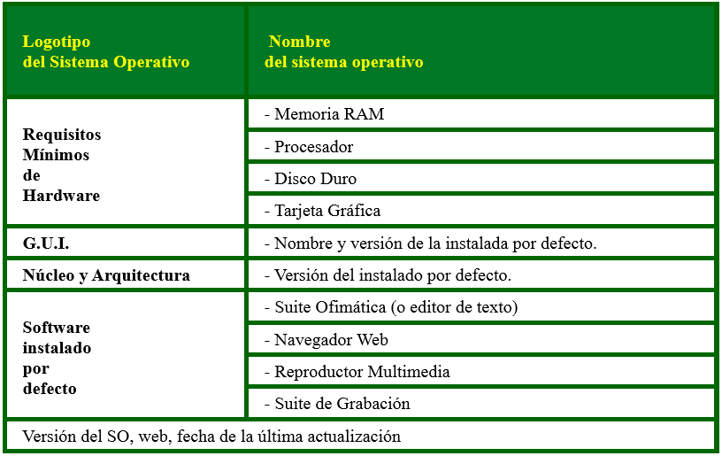 Sistemas Operativos en Red: Probando la distribución de linux china ...