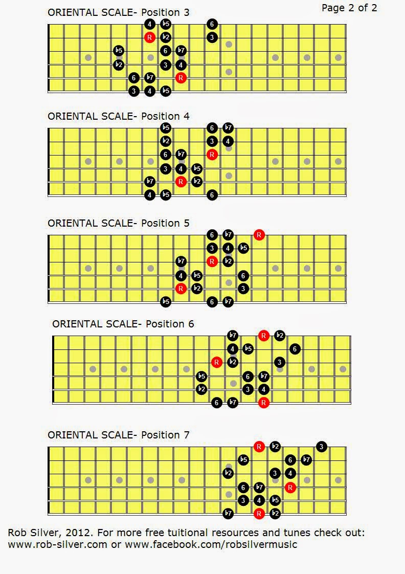 ROB SILVER: THE ORIENTAL SCALE