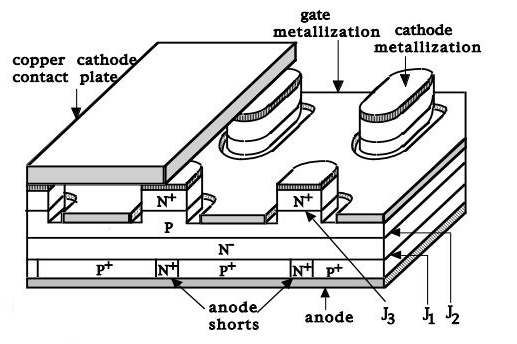 Gate Turn-Off Thyristor | ECEstream