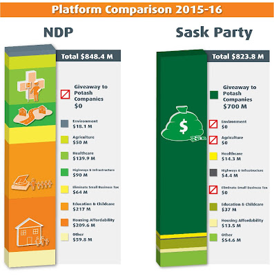 Buckdog's Saskatchewan Election Blog: New Democrats - Saskatchewan ...