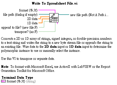 LabVIEW: [教學] 讀寫資料(Write/Read Data to File)