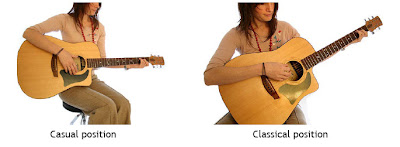 A to Z GUITAR GUIDE: Getting Into Position - Guitar Guide