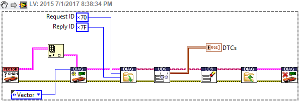 CAN Part 8 - ISO 15765, KWP2000, ODB, and UDS (Automotive Diagnostic ...