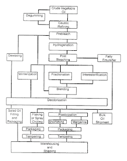 foodfarmhealth: Canola Oil: Not As Healthy As You Think
