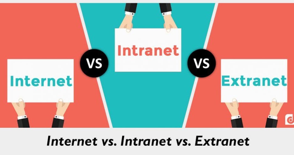 MY KMPH DIARY: INTERNET, EXTRANET & INTRANET