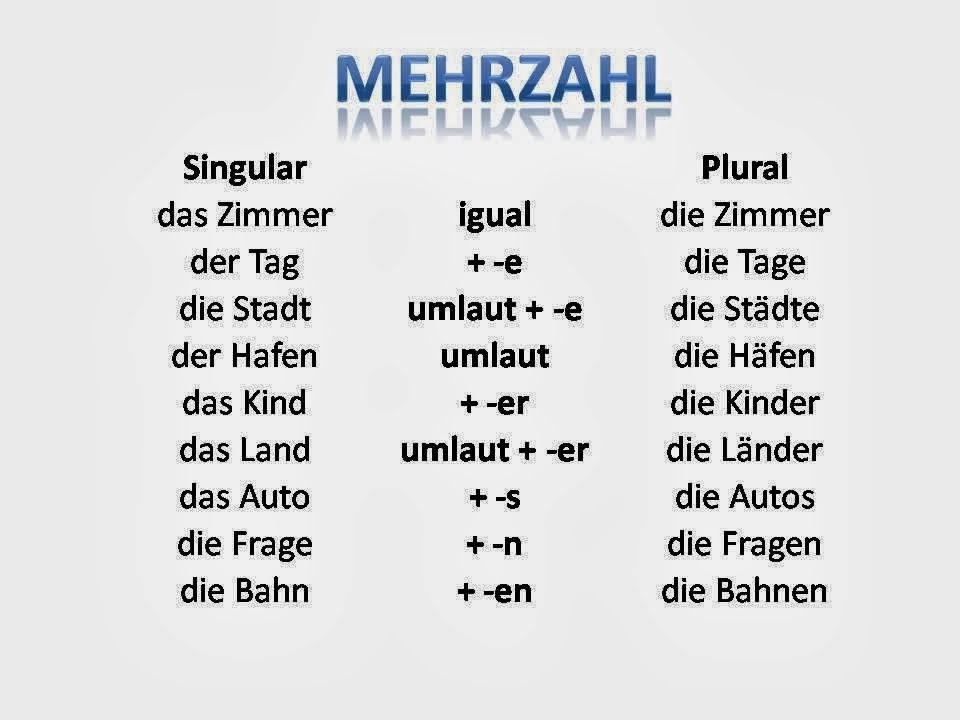 Saldo Plural Deutsch _ Einzahl und Mehrzahl (Deutsch) – WYACT