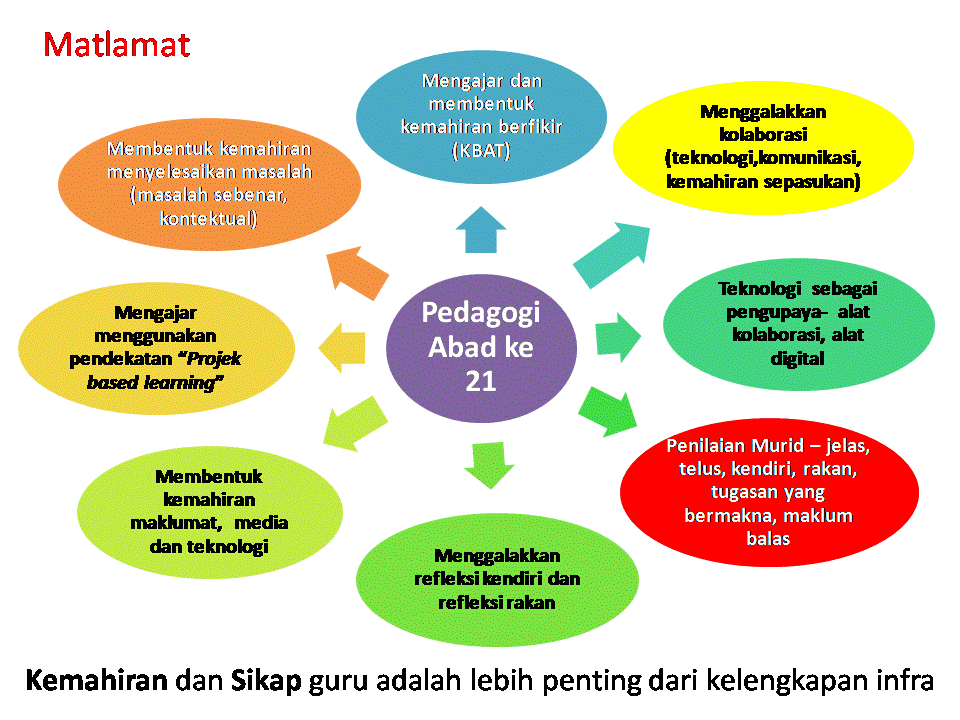 Taufik Hidayah: Twelve Principles of Effective Teaching and Learning (2)