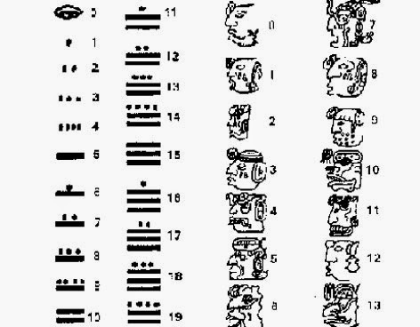 EL BLOG DE LOS PROFESORES DE LA URURAL: MATEMATICAS Y LOS MAYAS