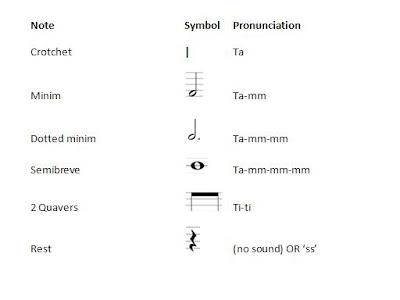 Stand Up and Sing @ Grace Orchard School: Choir lesson 8/4