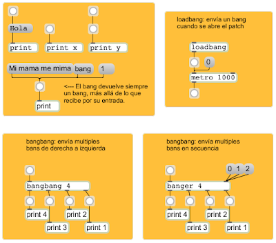 Tutorial de Max MSP y Pure Data: Primeros pasos