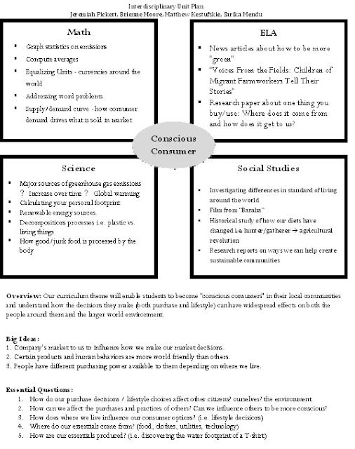 Ms. Mendu takes on middle school: Interdisciplinary Unit Plan Map ...