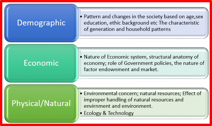 Marketing Environment