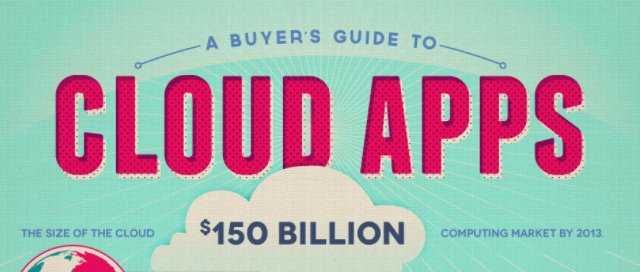 Guide To Cloud Apps [Infographic] | Poketors - Technology Blog