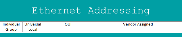 Introduction to Ethernet at Data Link Layer ~ CCNAGURU | Free CCNA ...