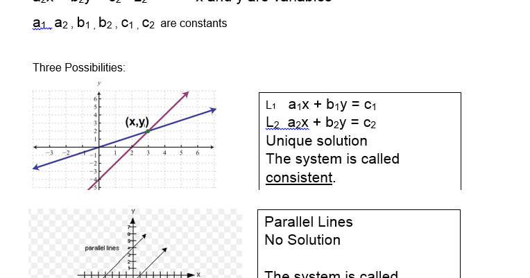MATHinik: Linear Systems