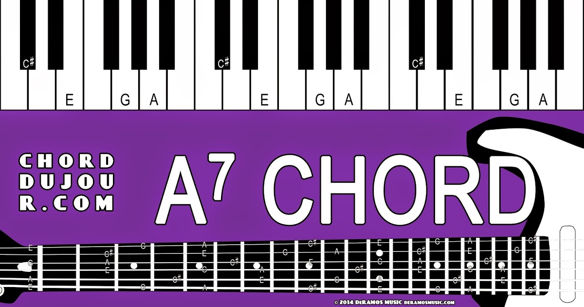 Chord du Jour: Dictionary: A7 Chord