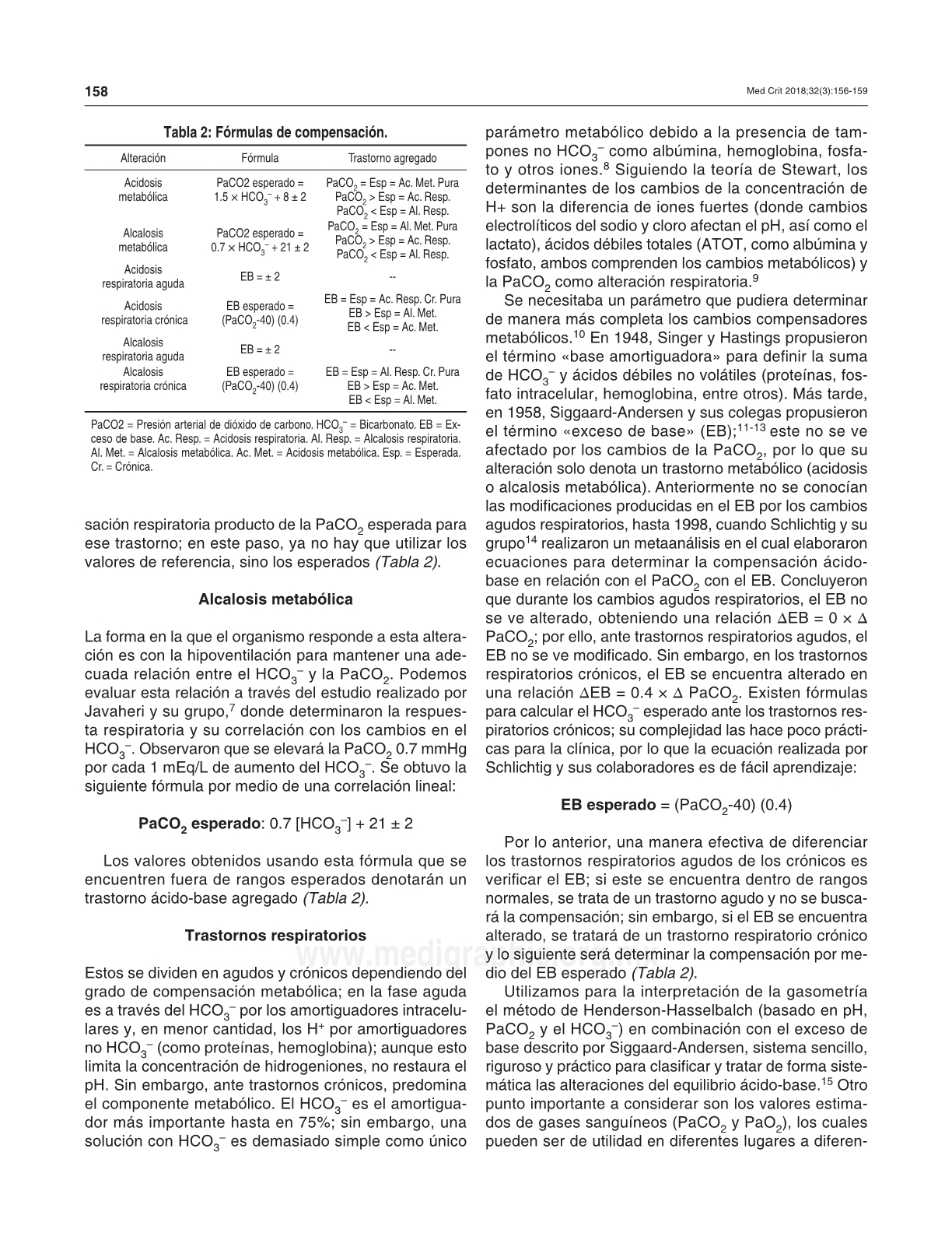 Laboratorio deTerapia Intensiva: 2018