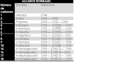 Quimicabach: " RADICALES ALQUILO"