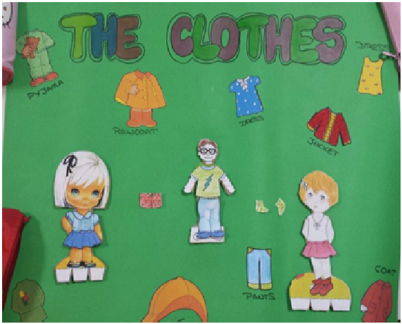 Recursos Didácticos de Inglés: CLOTHES ( LA ROPA )