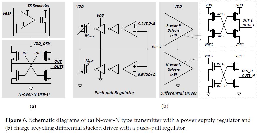 Image Sensors World: Samsung Proposes Very Low Power 12Gbps CIS Interface