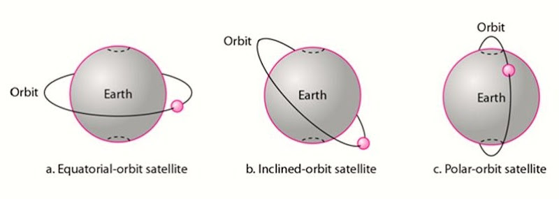 Lecture in Wireless WAN: Cellular Telephone and Satellite Networks ...