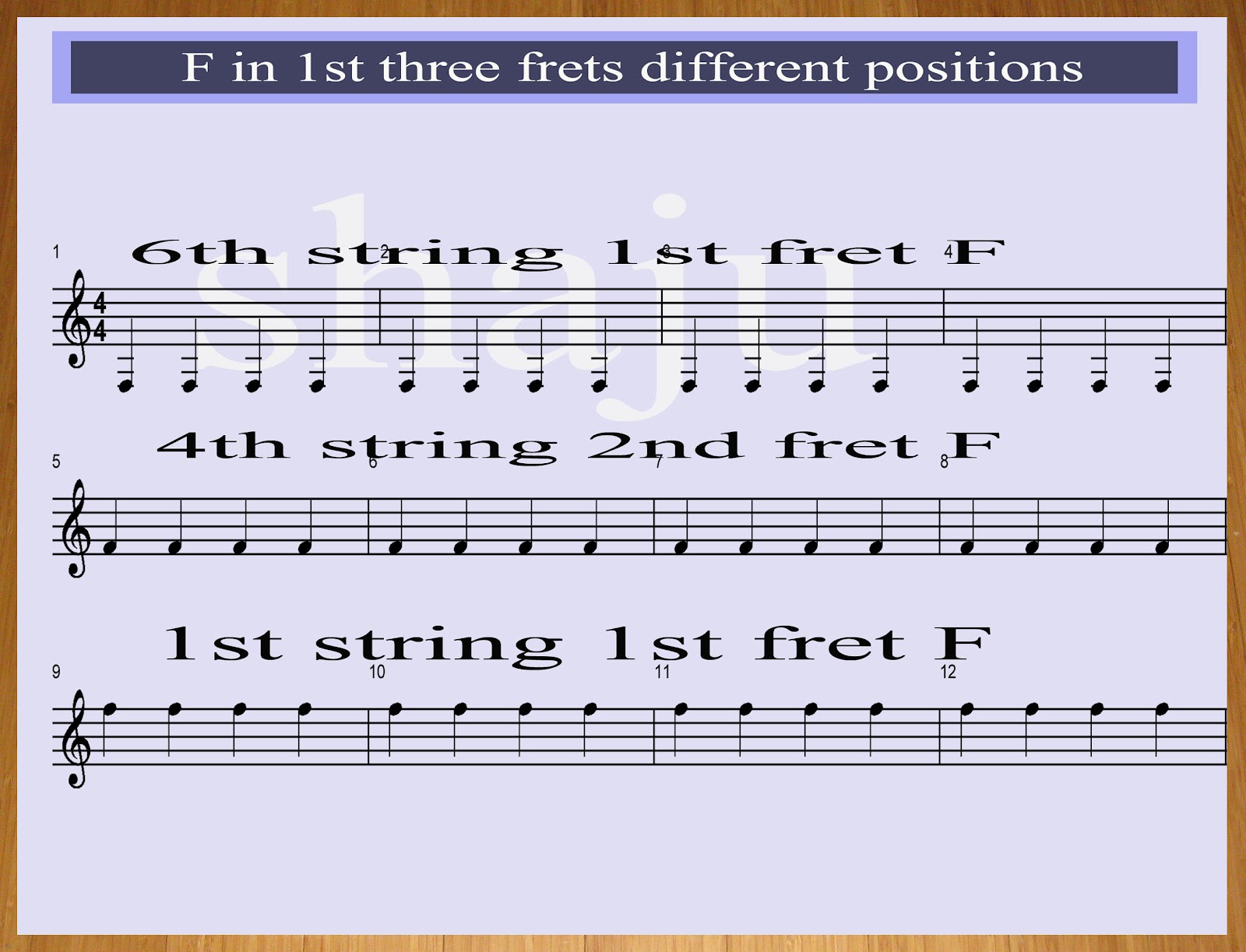 Shaju's Guitar Lessons: F IN FIRST THREE FRETS