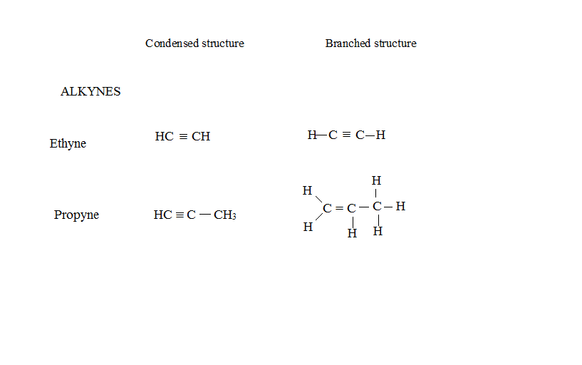 Ethyne and Propyne structure