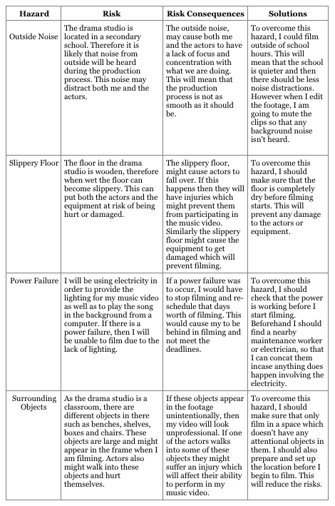 A2 Media Studies: Drama Studio Risk Assessment