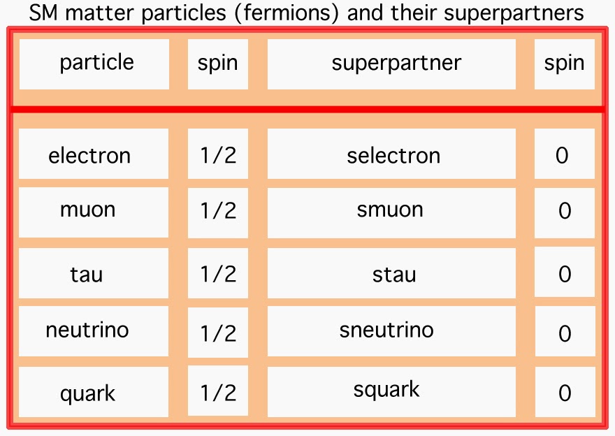 Scientific Explorer: Supersymmetry